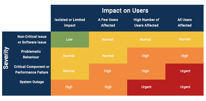 Internal Audit (formerly Pentana MK) Support Service Level Agreement ...